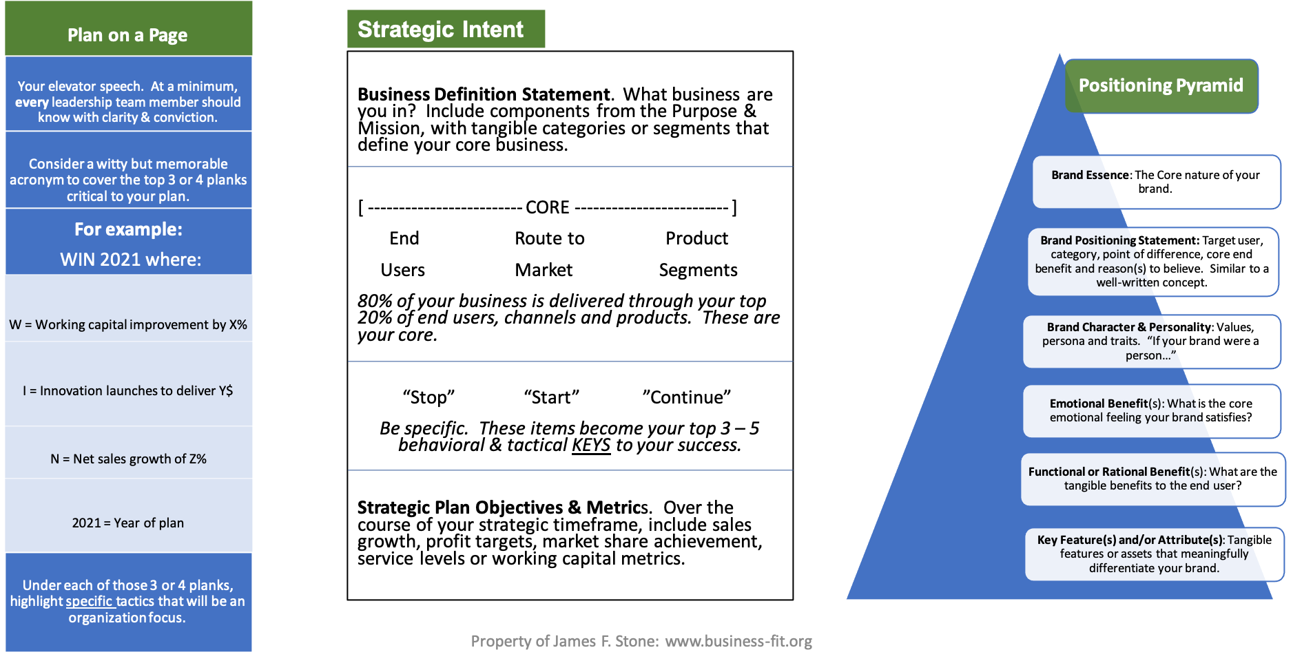 Strategic Focus, Simplification & Prioritization – BusinessFit